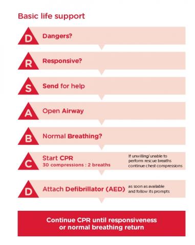 Emergencies - CPR | kidshealth