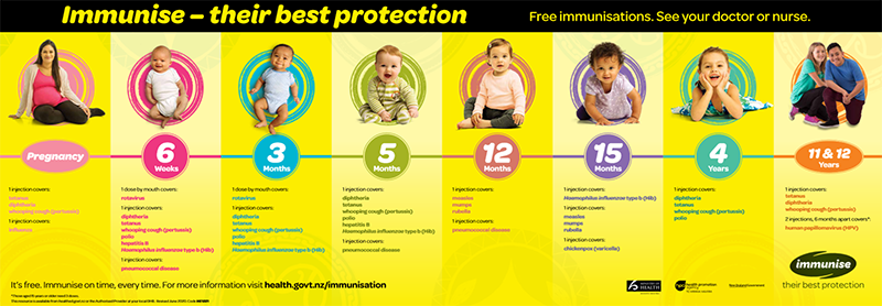 Immunisation Overview | KidsHealth NZ
